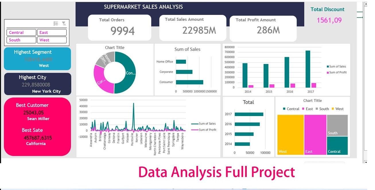 Sujan Singh - AI & Data Science Portfolio